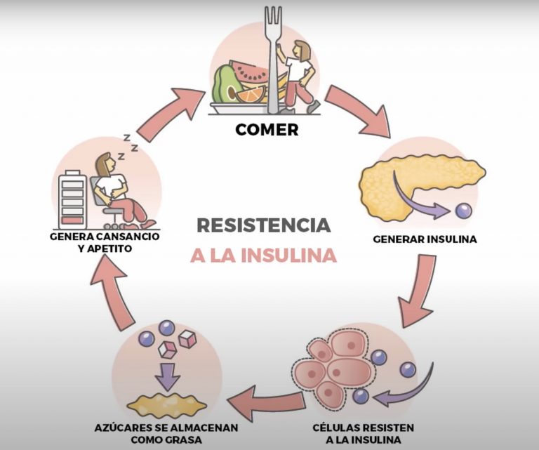 Resistencia a la insulina - Tirzepatida México